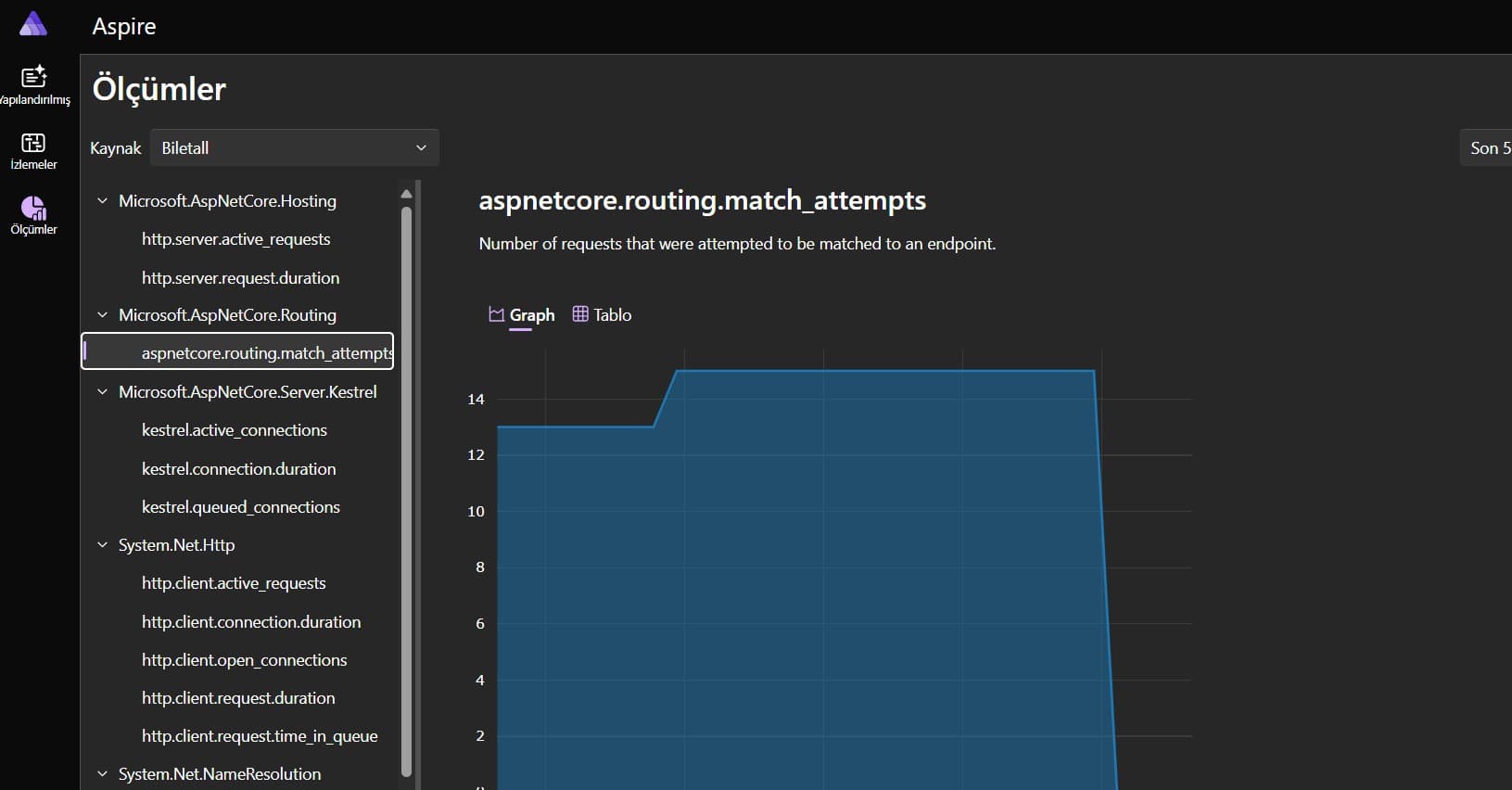 Adding OpenTelemetry to Your .NET Core Project | Emin Vergil's Blog